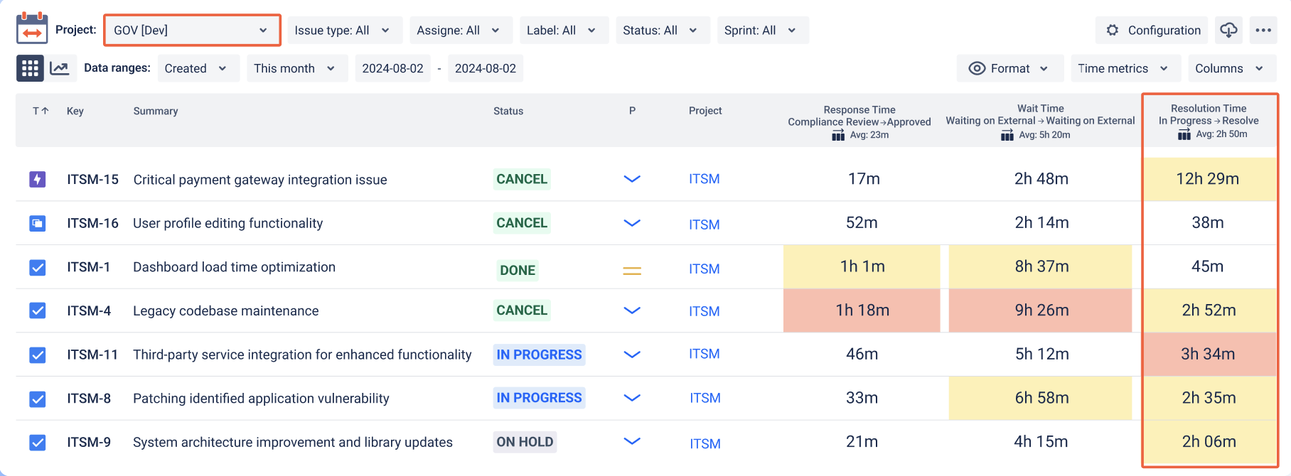 🕒 How to Track Resolution Time in Jira: Practices... - Atlassian Community