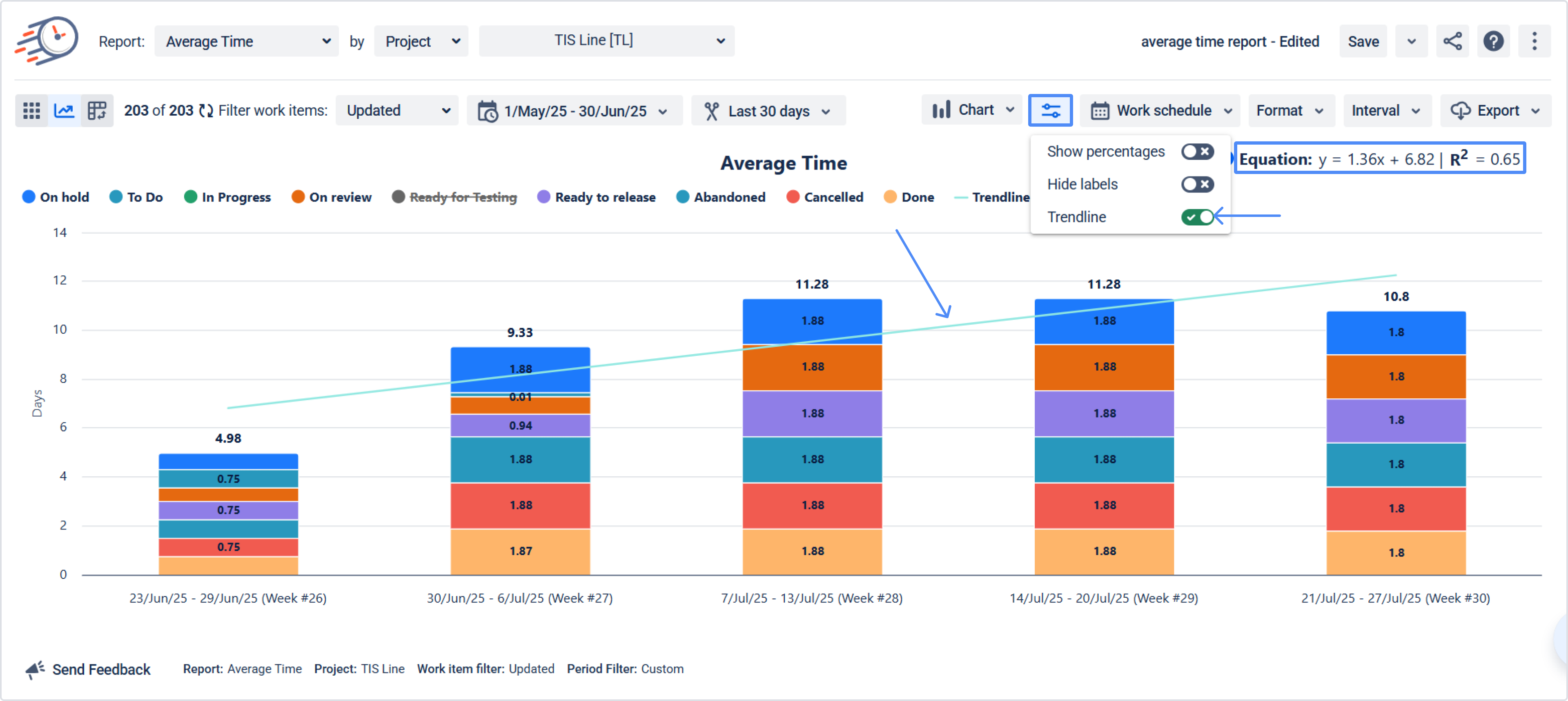 Time in Status Charts That Drive Action - Atlassian Community