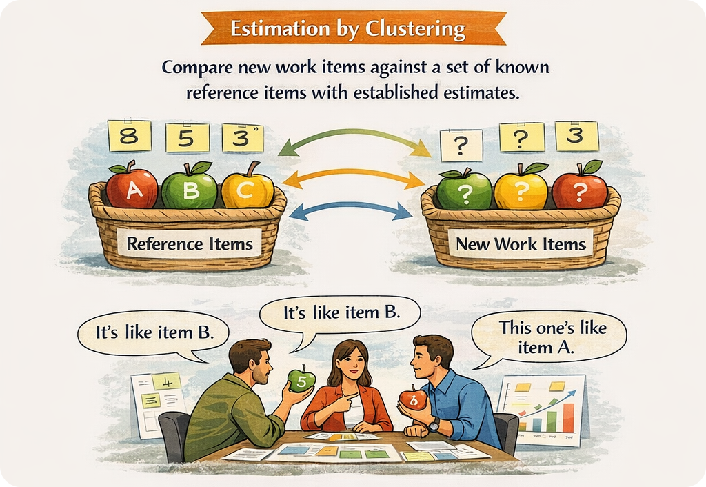 Estimating Fast with Multiple Teams Involved - Atlassian Community