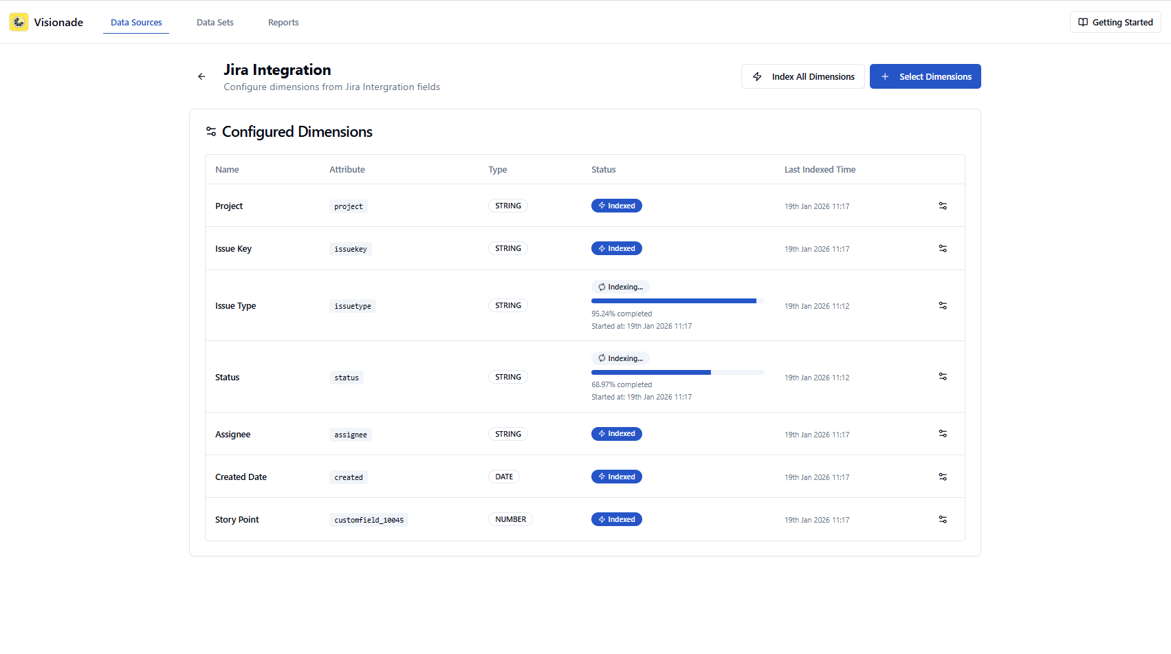 Jira dashboards can’t chart numeric custom fields ...