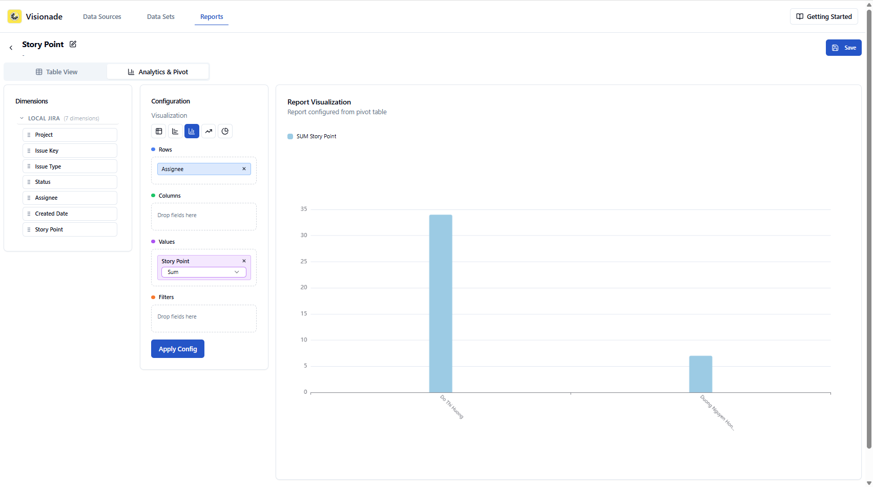Jira dashboards can’t chart numeric custom fields ...