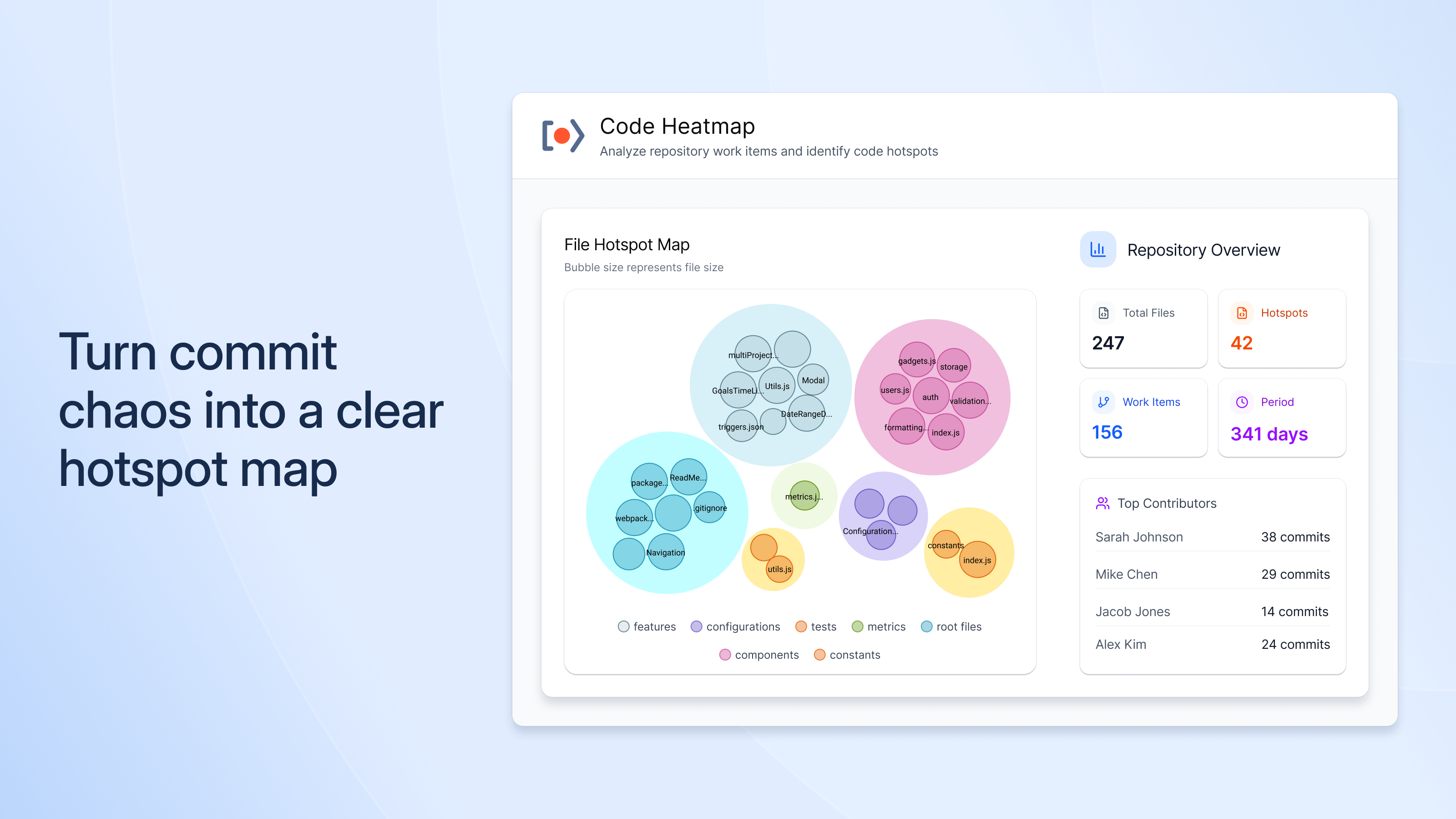 Stop guessing where to refactor: meet Code Heatmap... - Atlassian Community