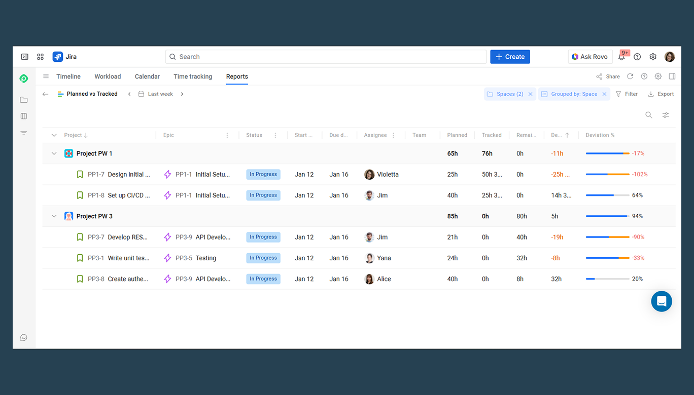 The Ultimate Guide to Jira Reports: Native Metrics... - Atlassian Community