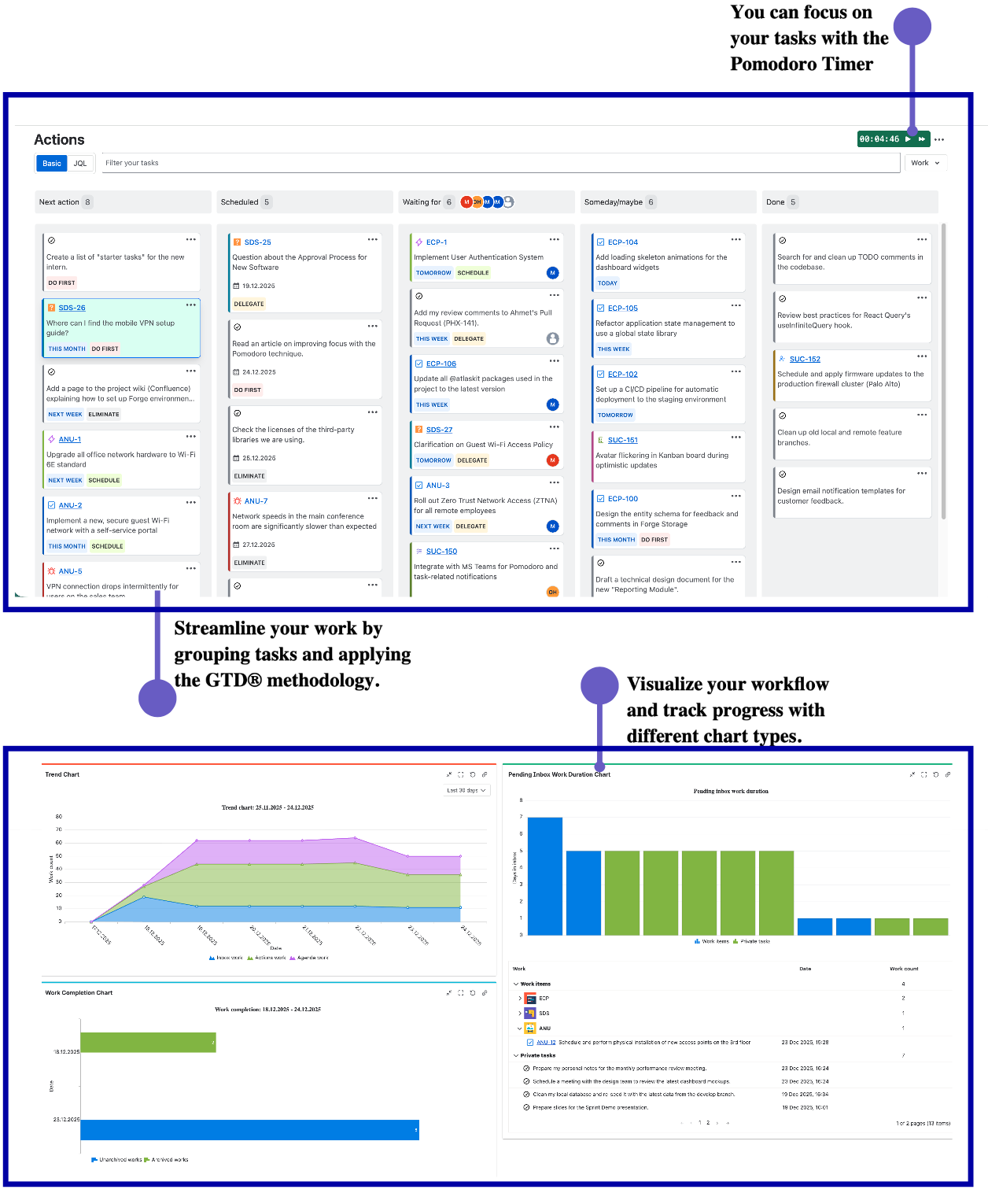 Applying Agile Methodology to Personal Learning - Atlassian Community