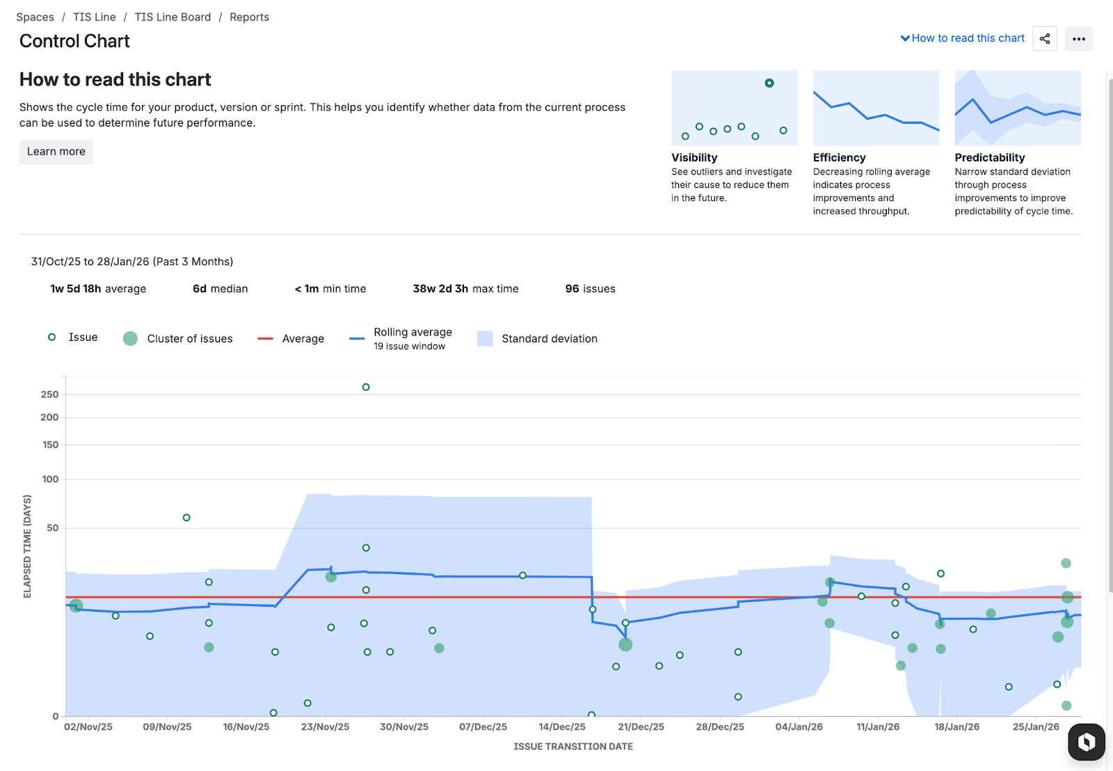 Control Chart vs Real Workflow Time: What Jira Sho... - Atlassian Community