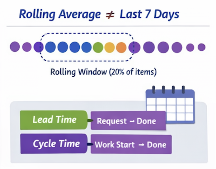 Control Chart vs Real Workflow Time: What Jira Sho... - Atlassian Community