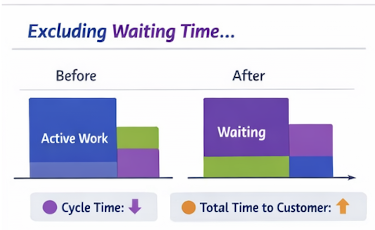 Control Chart vs Real Workflow Time: What Jira Sho... - Atlassian Community
