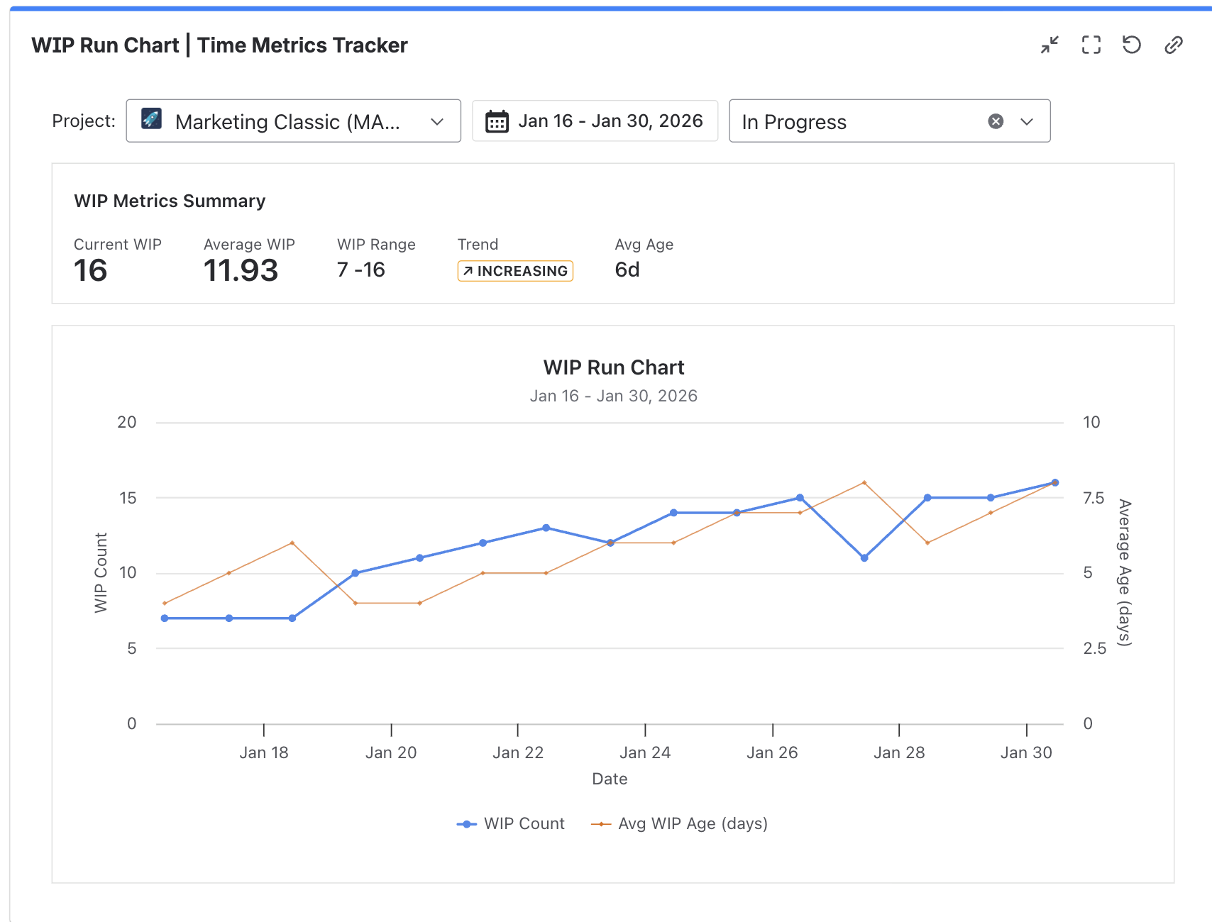 Why Less Means Faster: How WIP and Cycle Time Work... - Atlassian Community
