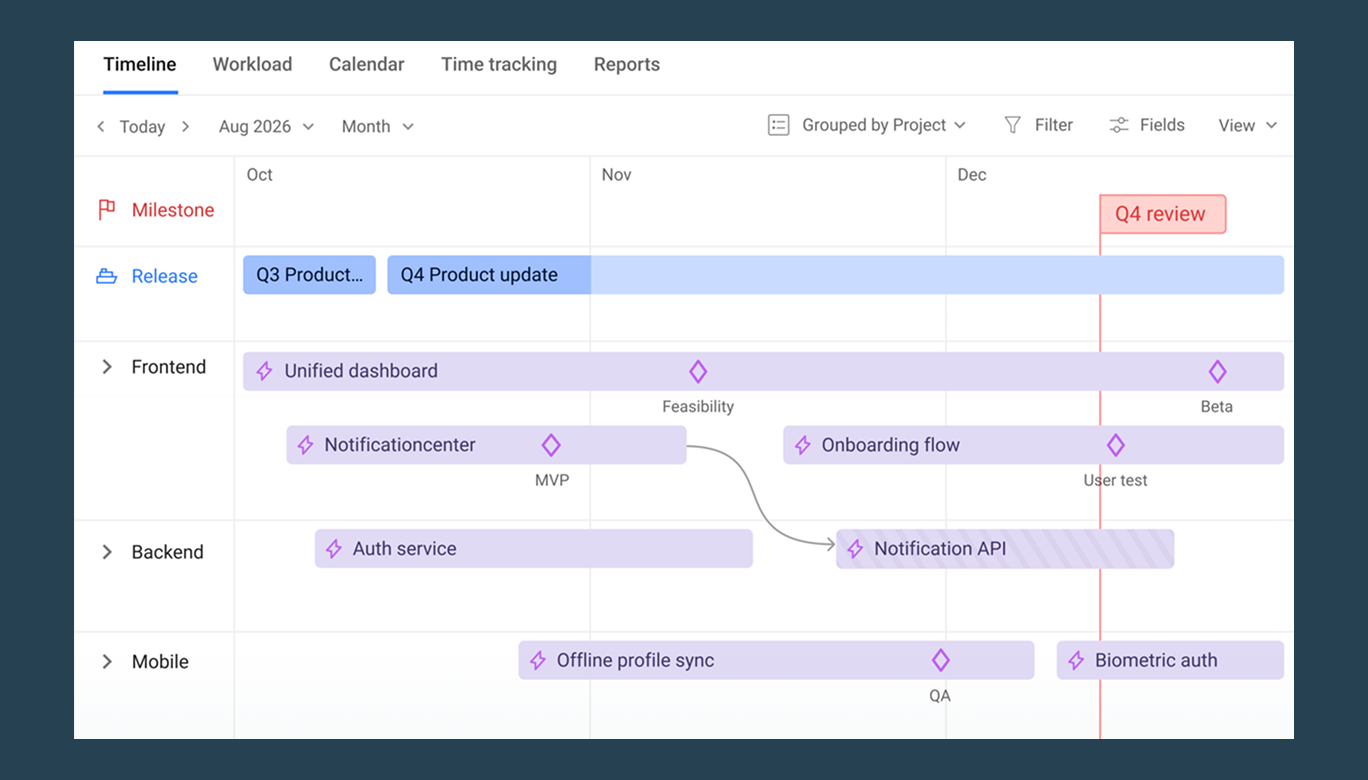 Jira Milestones: How to Track Key Goals and Deadli... - Atlassian Community