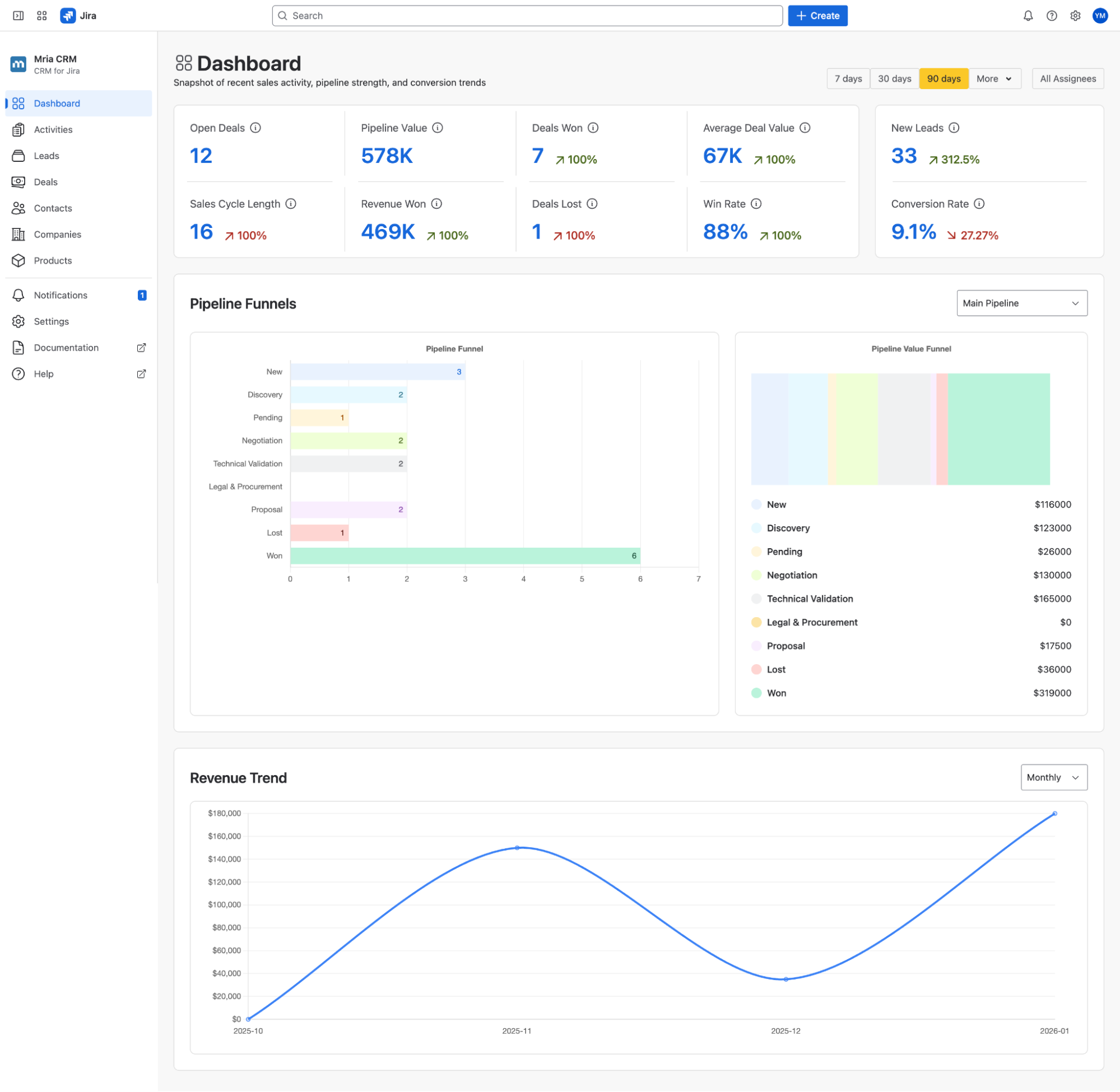 Dashboard in Mria CRM for Jira: How to Read Sales ... - Atlassian Community