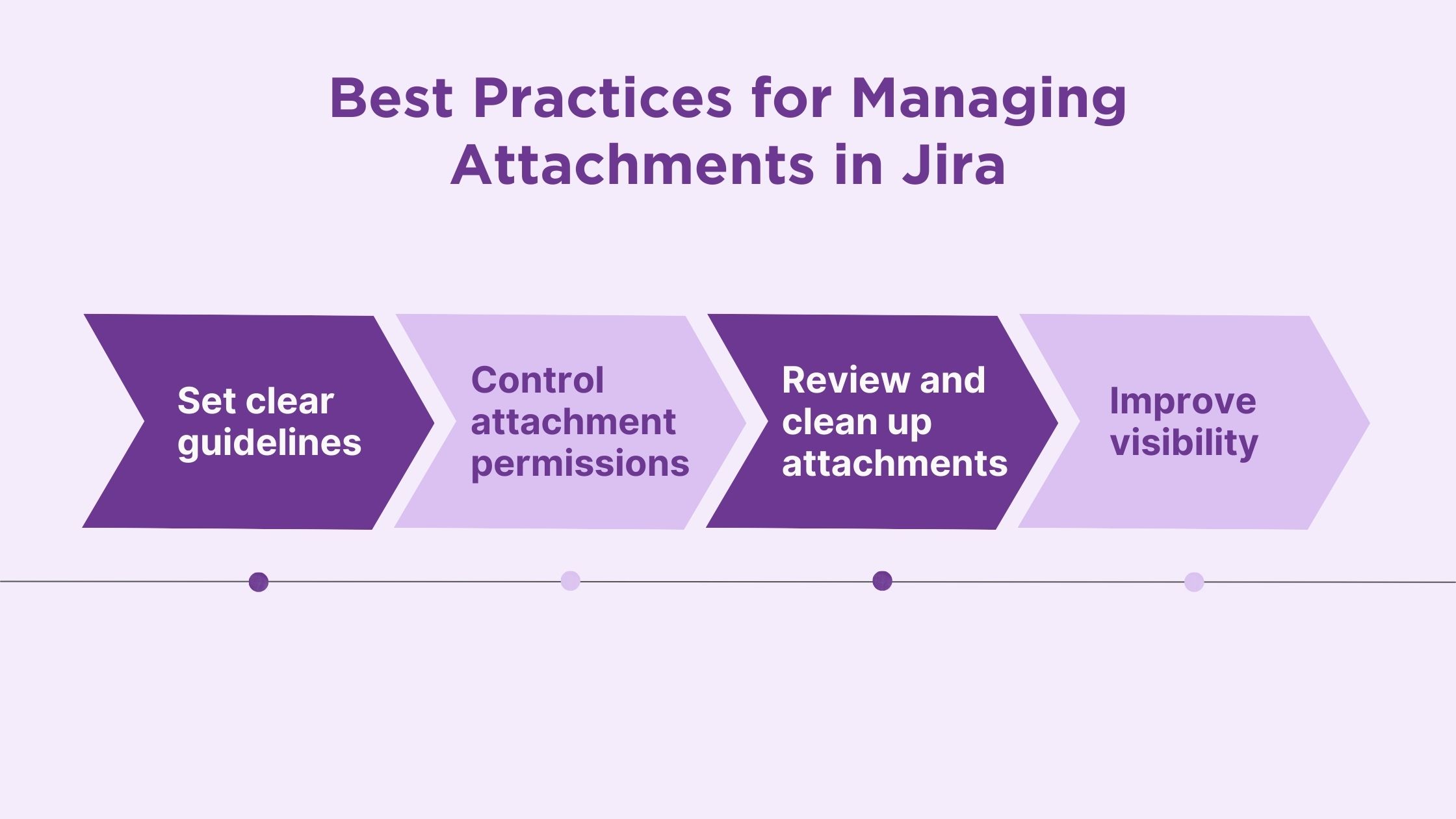 How to Manage Attachments in Jira at Scale - Atlassian Community