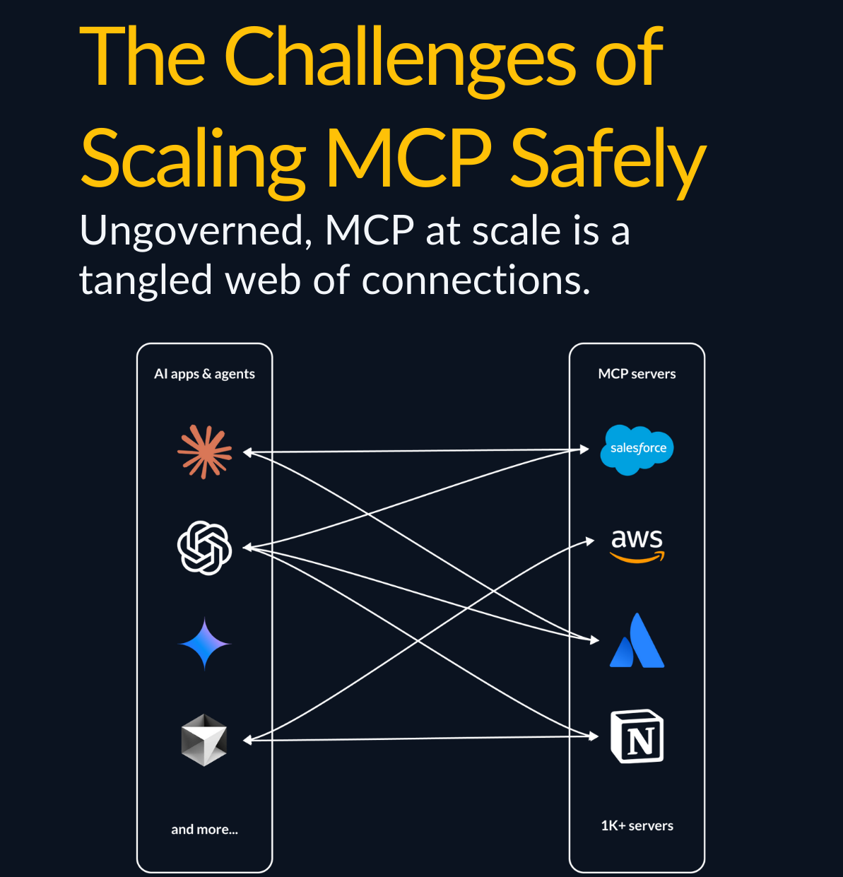 MCP Best Practices: How to Safely Connect Atlassia... - Atlassian Community