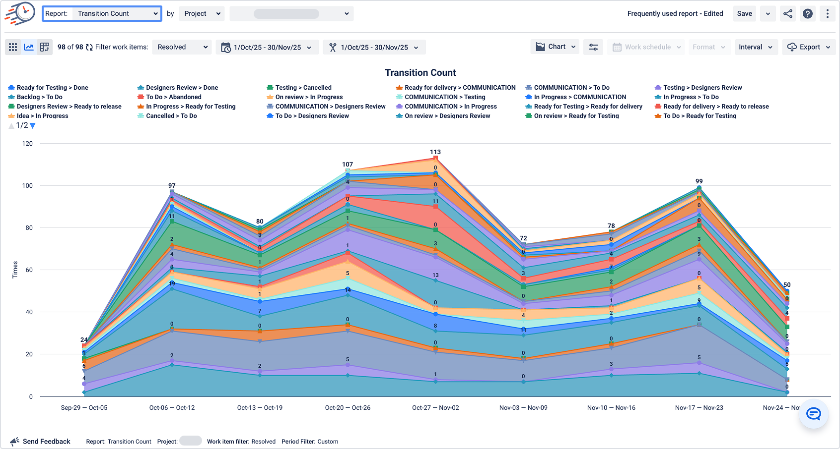 Teamwork Collection Signals: What to Measure Acros... - Atlassian Community