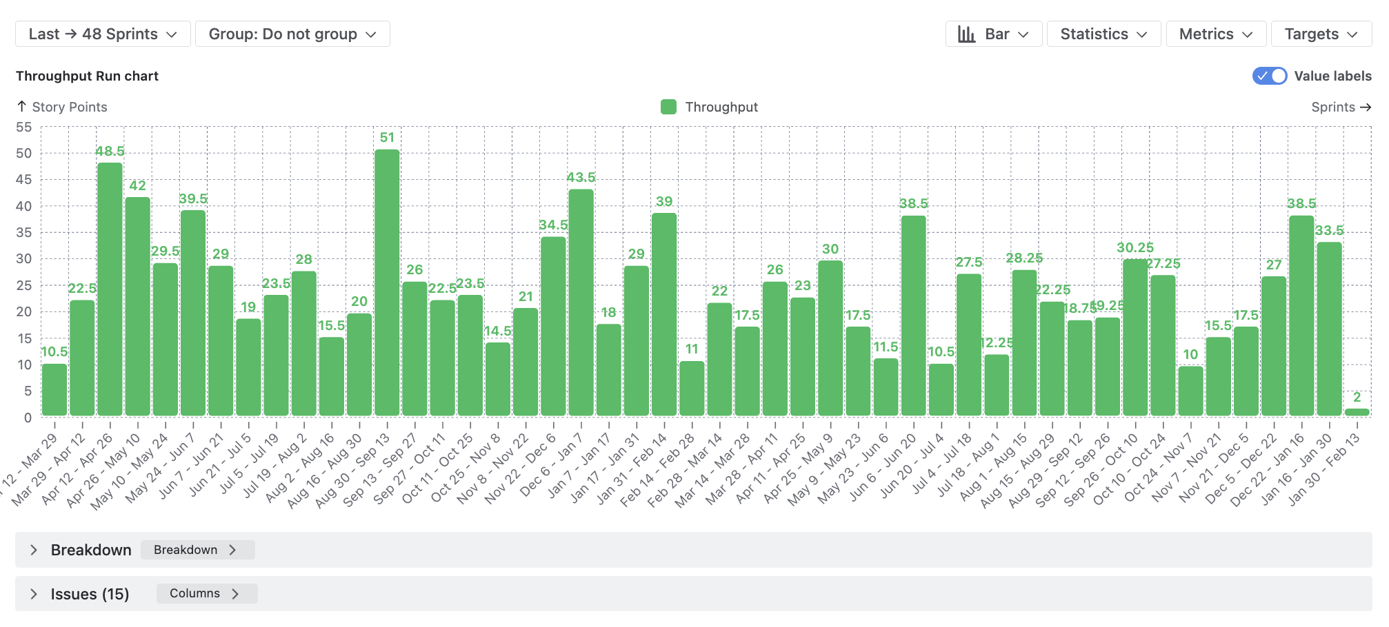 🎯 Turn delivery throughput data into actionable i... - Atlassian Community