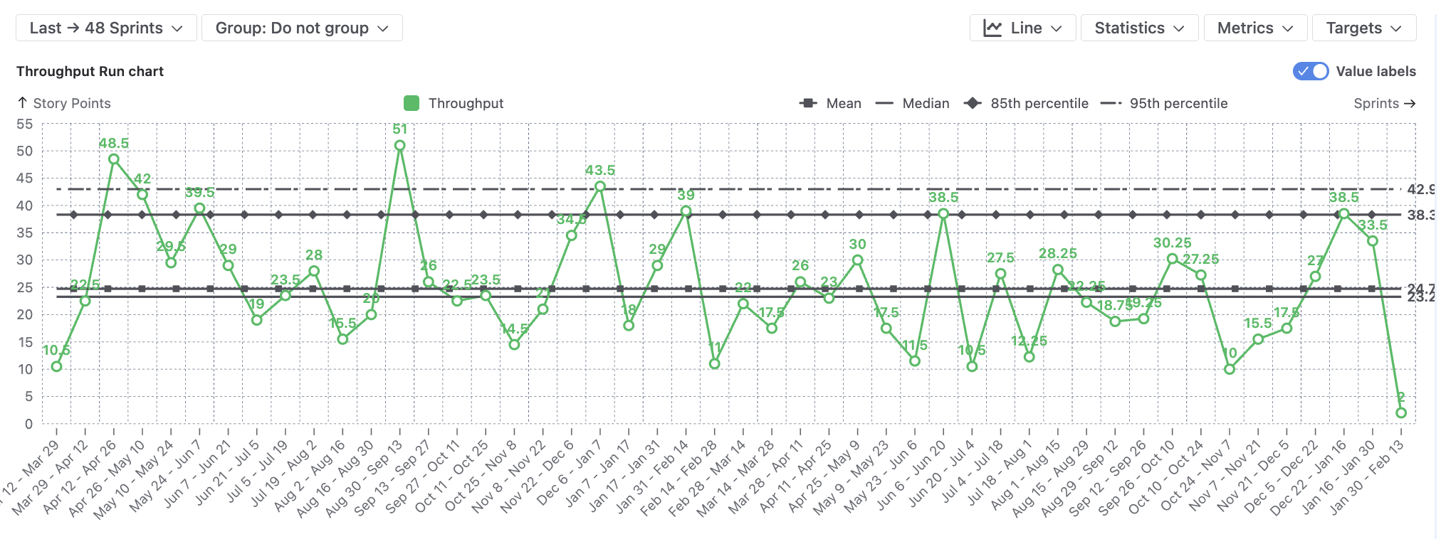 🎯 Turn delivery throughput data into actionable i... - Atlassian Community