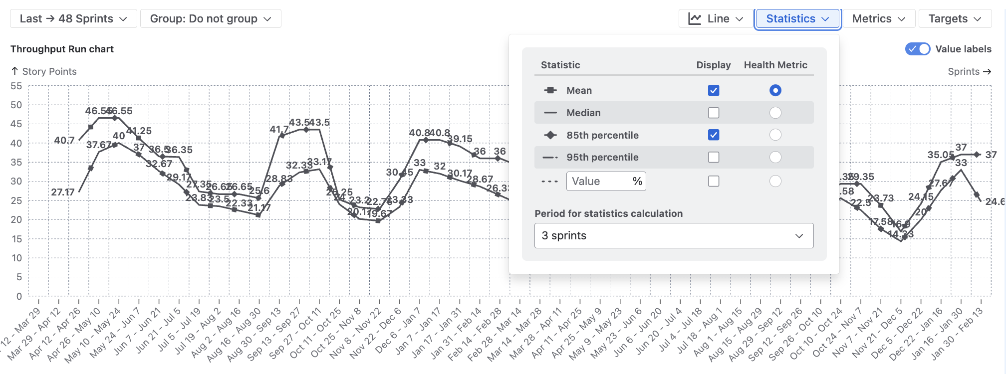 🎯 Turn delivery throughput data into actionable i... - Atlassian Community