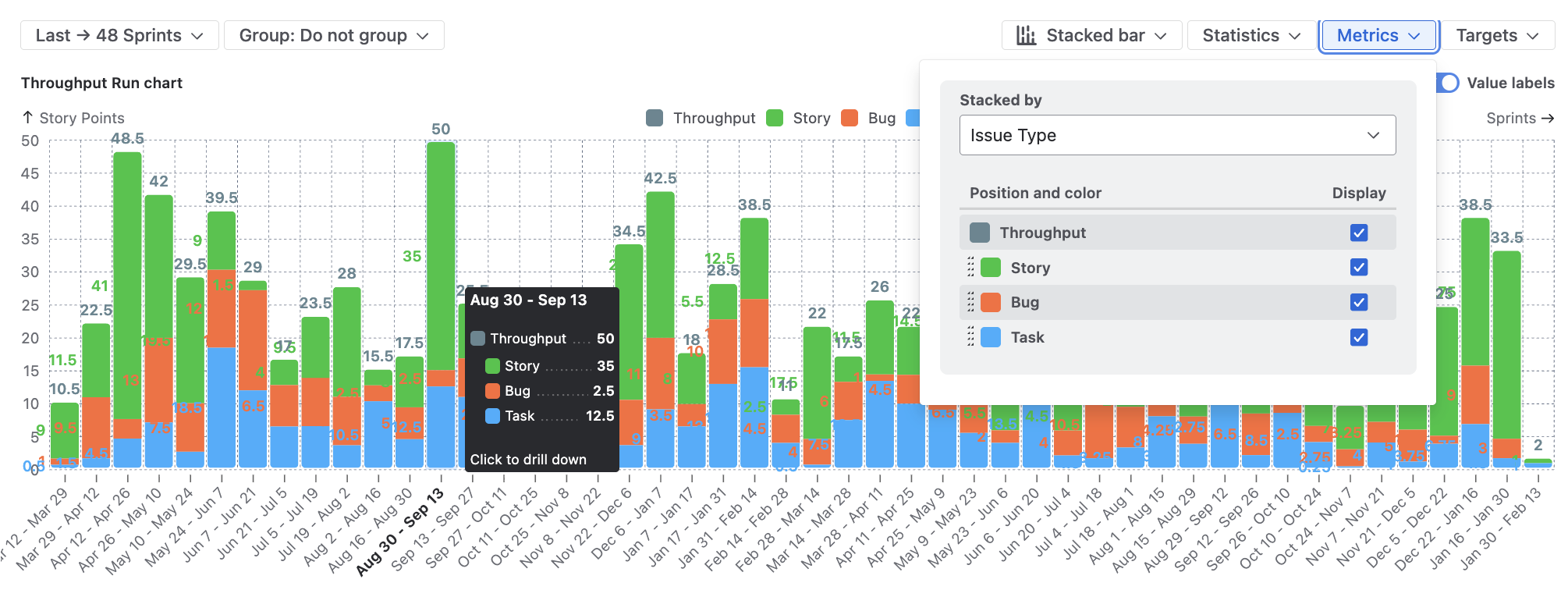 🎯 Turn delivery throughput data into actionable i... - Atlassian Community