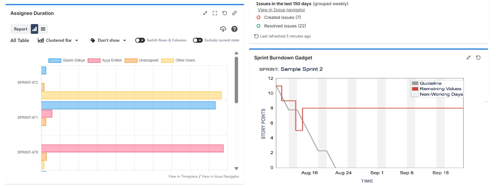 How to Build a High-Performance Jira KPI Dashboard - Atlassian Community