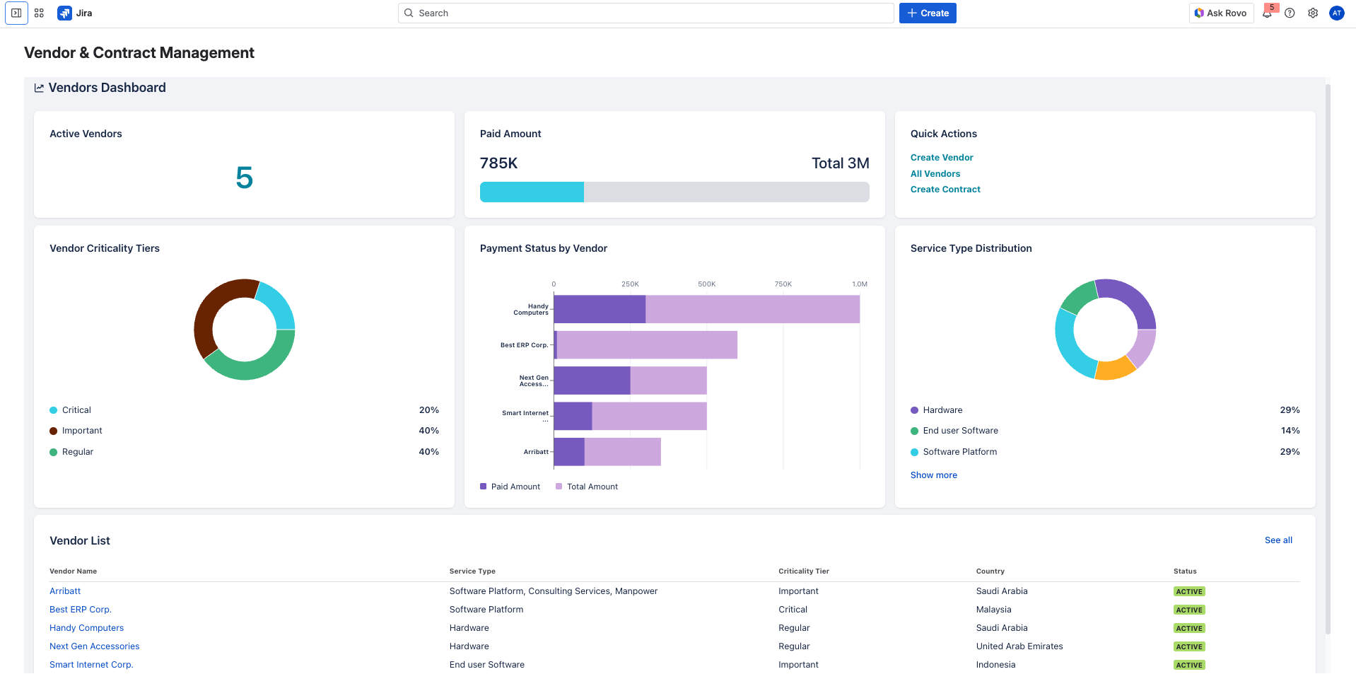 How to take ITIL Supplier Management to the next l... - Atlassian Community