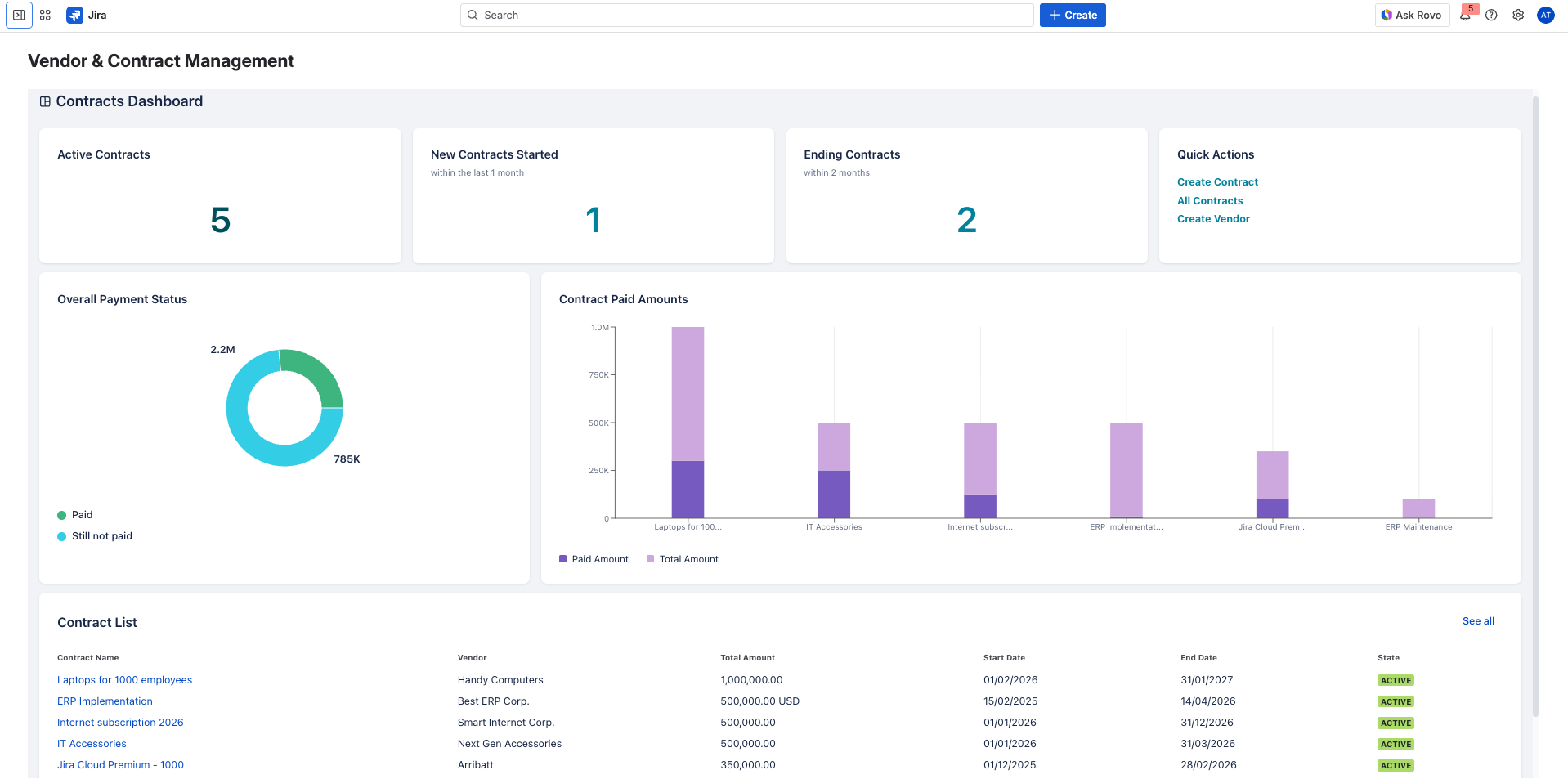 How to take ITIL Supplier Management to the next l... - Atlassian Community