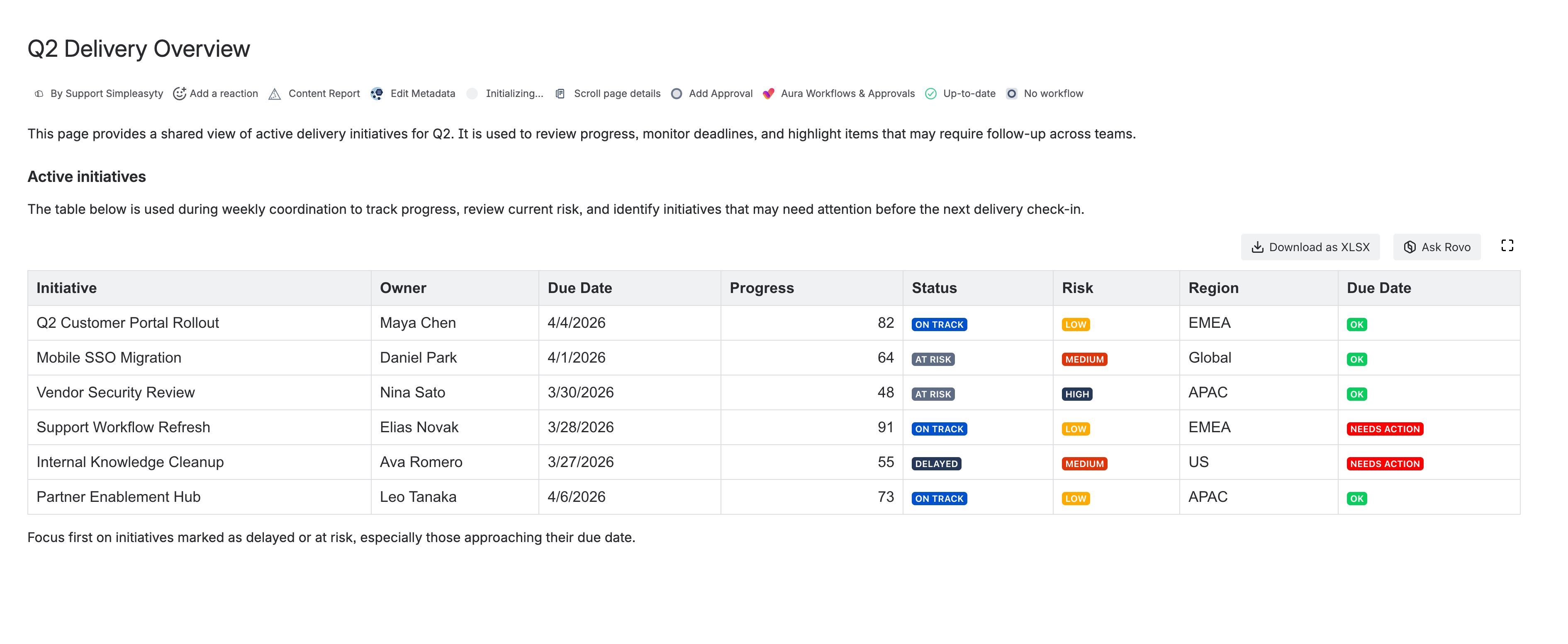Why Rovo feels like a meaningful shift in how team... - Atlassian Community