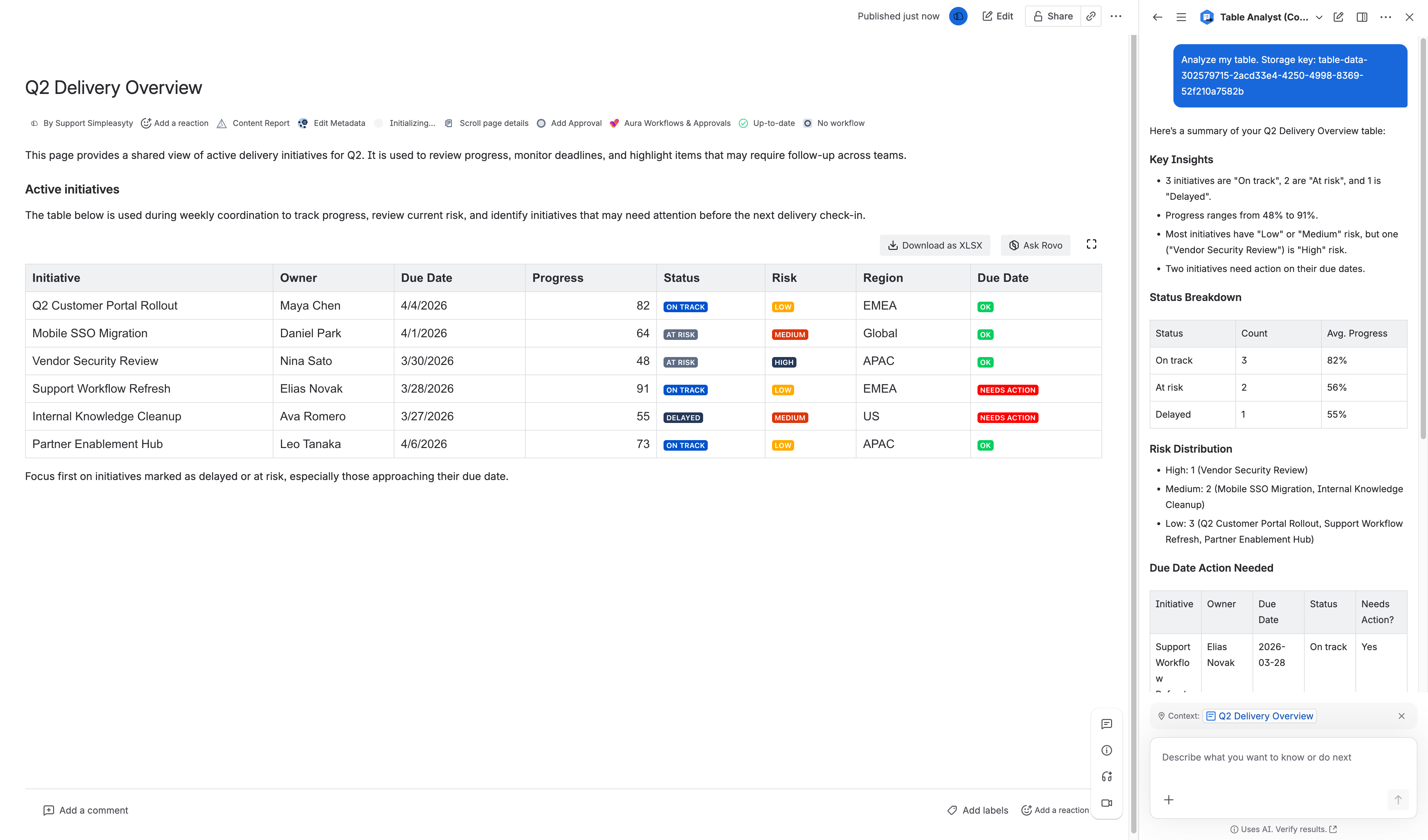 Why Rovo feels like a meaningful shift in how team... - Atlassian Community