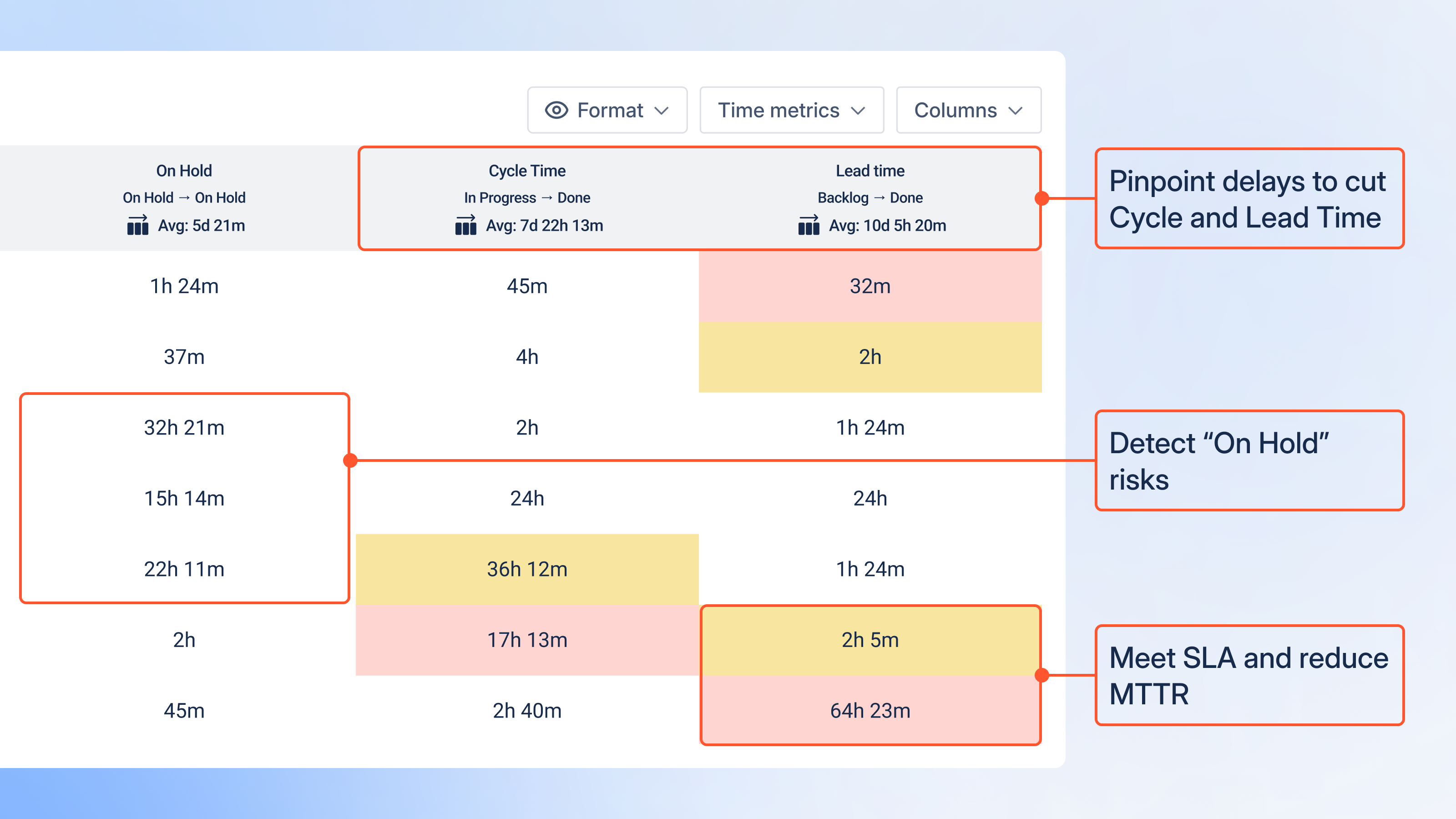 Why JQL Can’t Show Real Time Between Statuses — an... - Atlassian Community