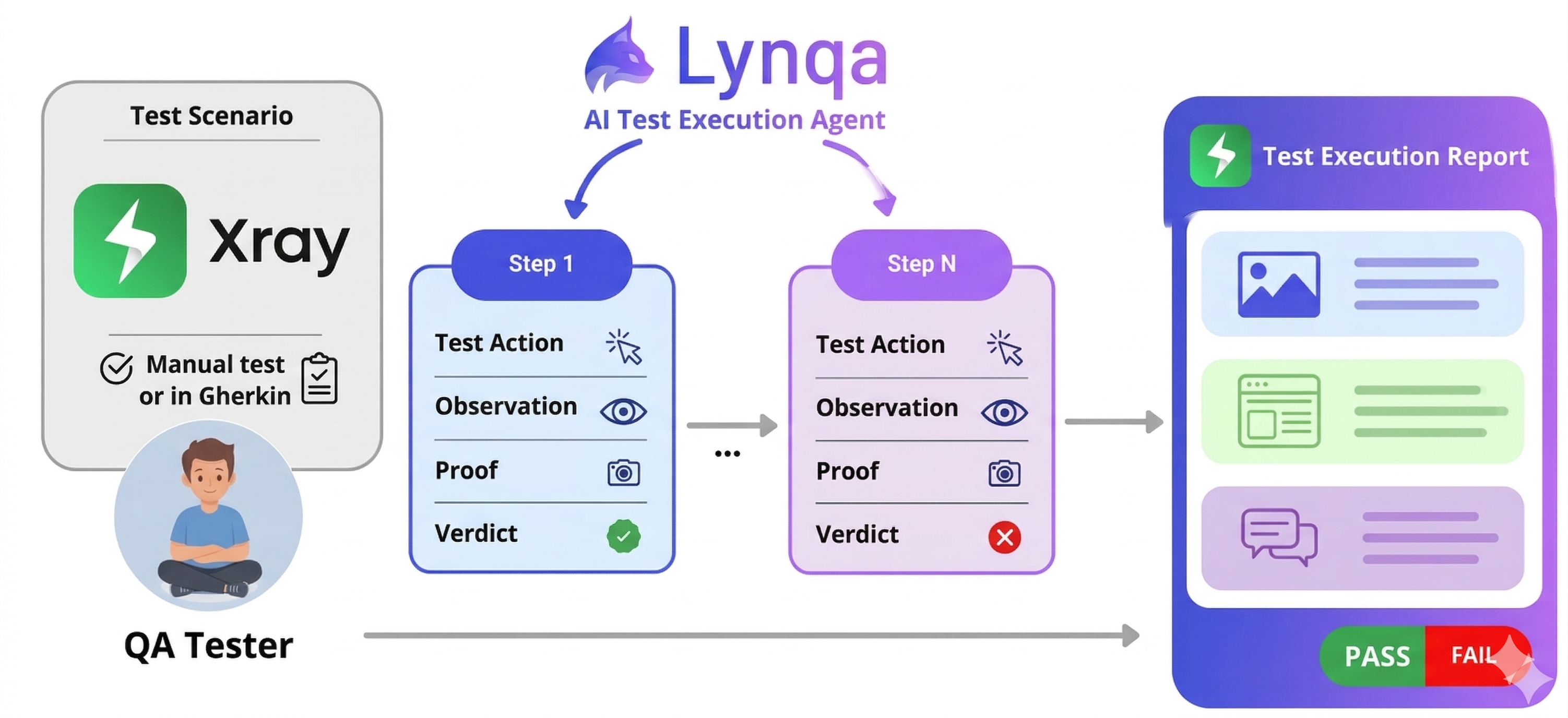 Agentic AI Test Execution in Xray - Atlassian Community