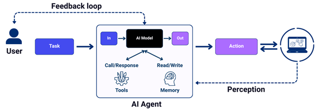 Agentic AI Test Execution in Xray - Atlassian Community
