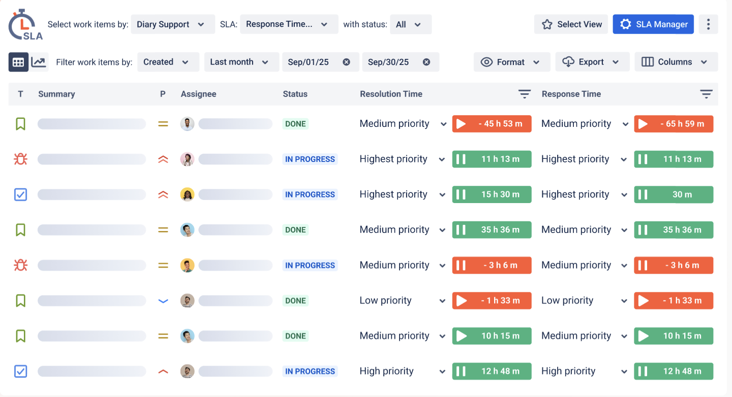 Solved in Jira, still unresolved for the customer:... - Atlassian Community
