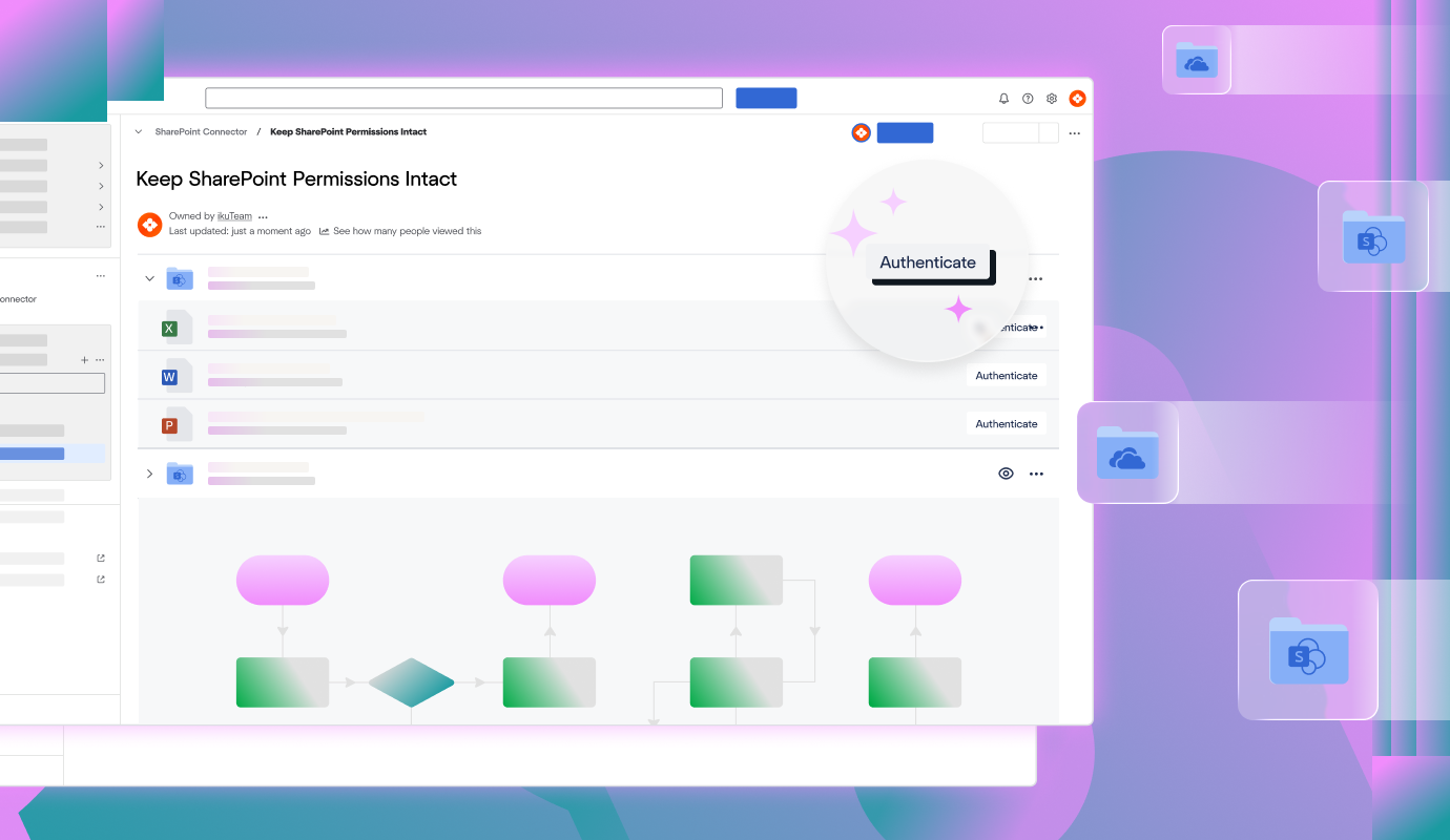 SharePoint Permissions in Confluence: Governance Guide