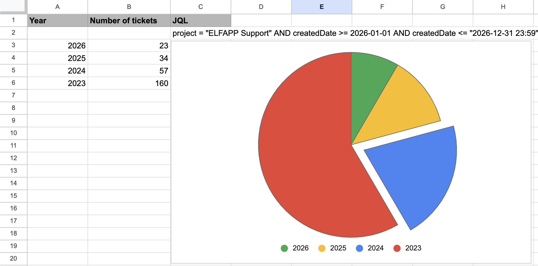 6 Apps, 23 Support Tickets, and What I've Learned ... - Atlassian Community
