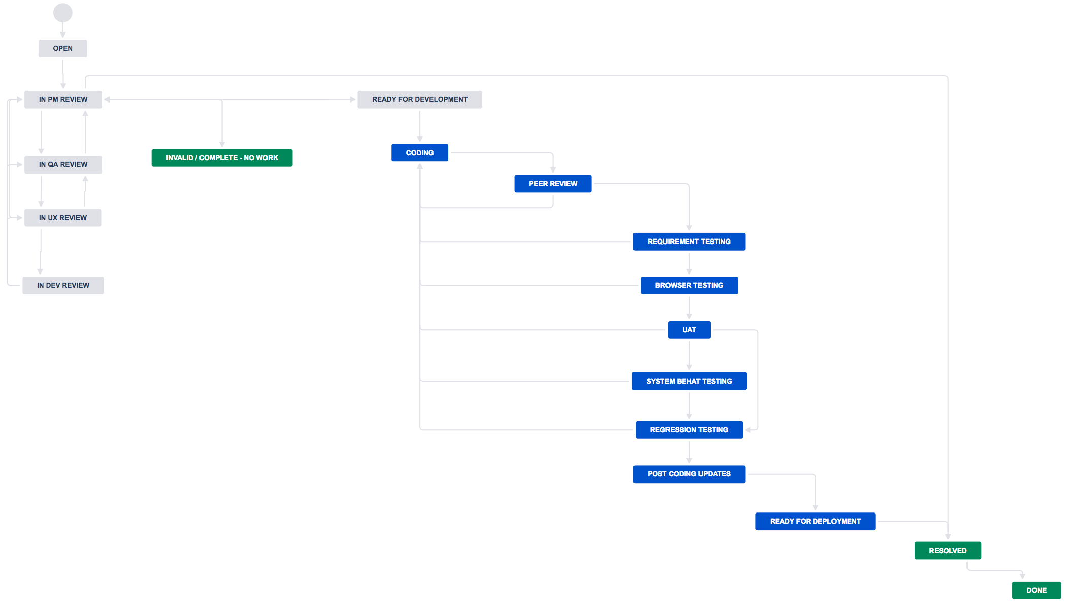 How can I define a JIRA Issue Resolution when Clos...