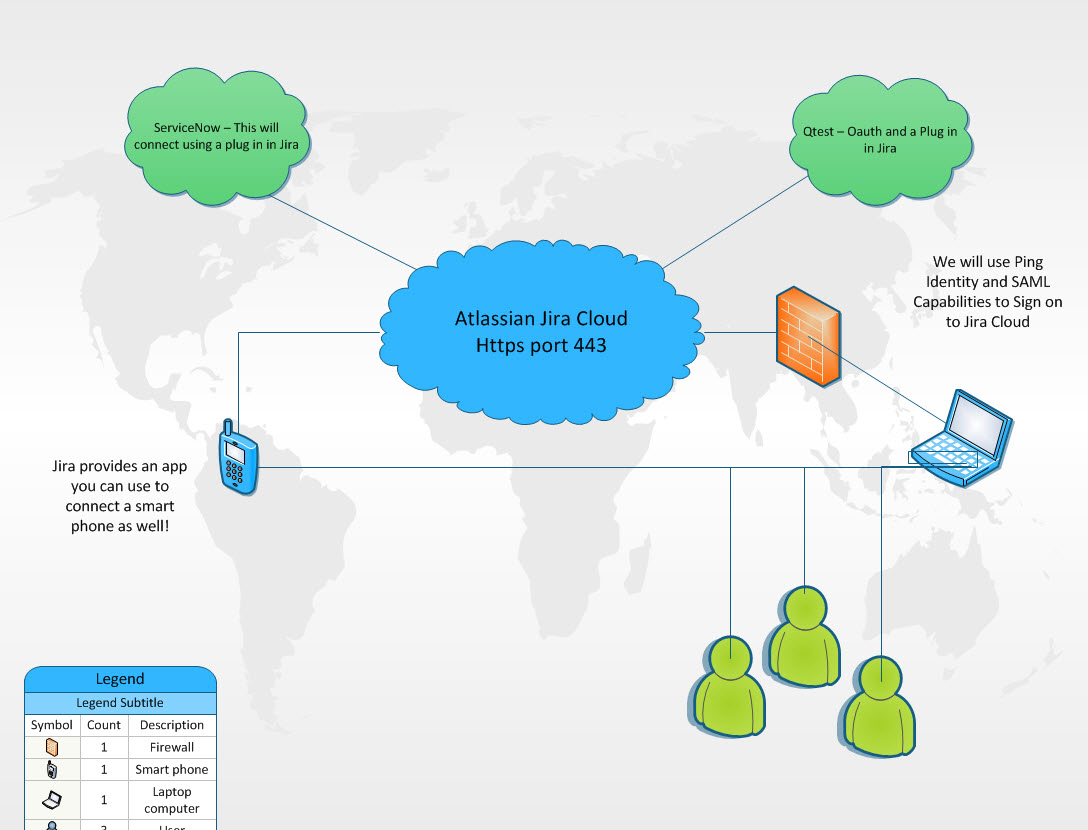 Solved: Atlassian Cloud Visio Diagram!