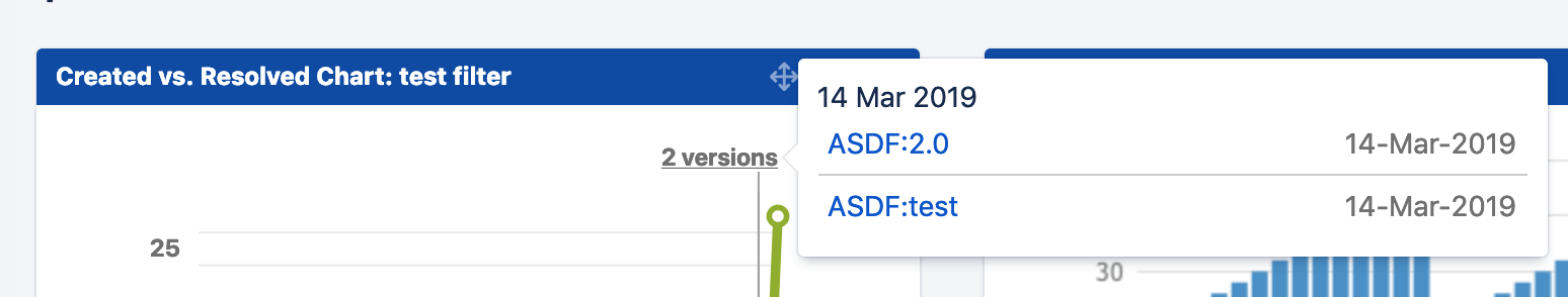 Solved: JIRA Created Vs. Resolved chart Display Versions c...