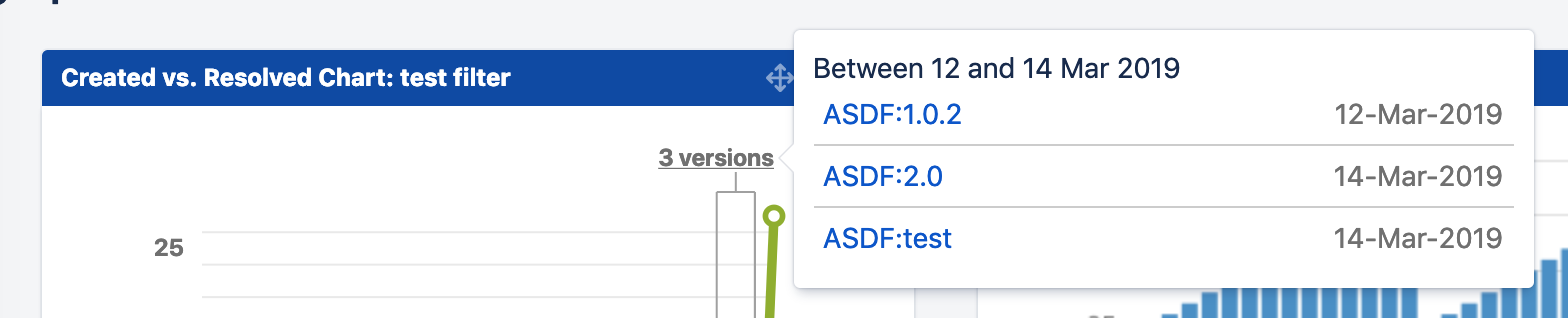 Solved: JIRA Created Vs. Resolved chart Display Versions c...