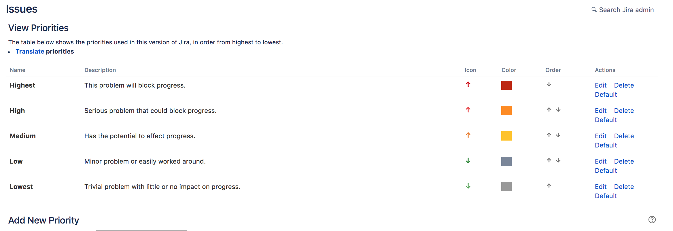How SLA Priority set for different projects