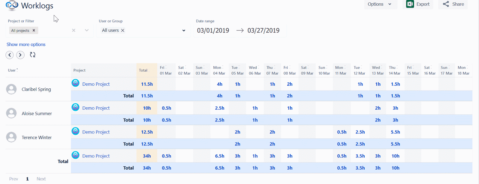 How to estimate projects more accurately? - Atlassian Community