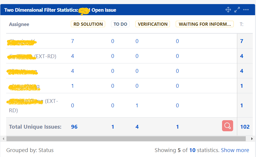 Solved: How can i show work in progress - per person on a ...