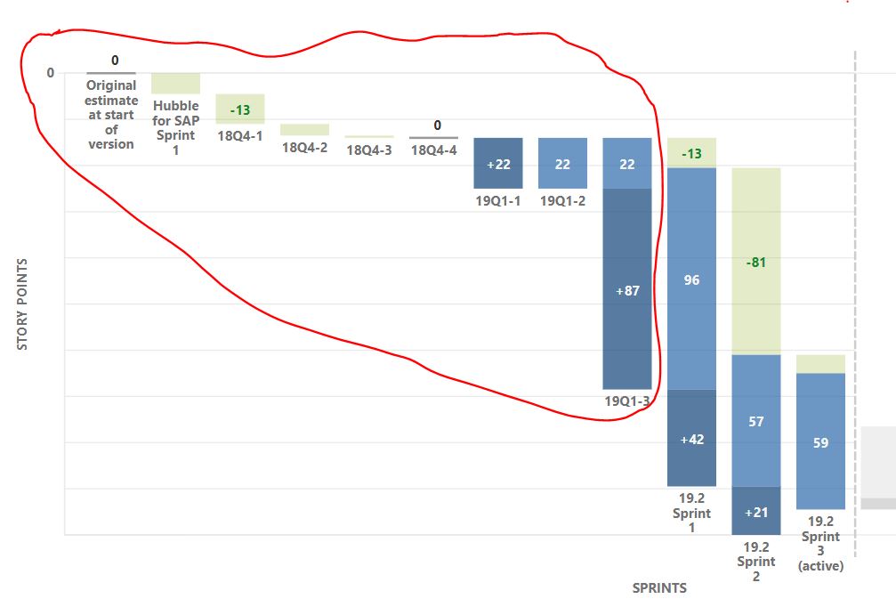 What is the JQL used to drive the Release Burndown...