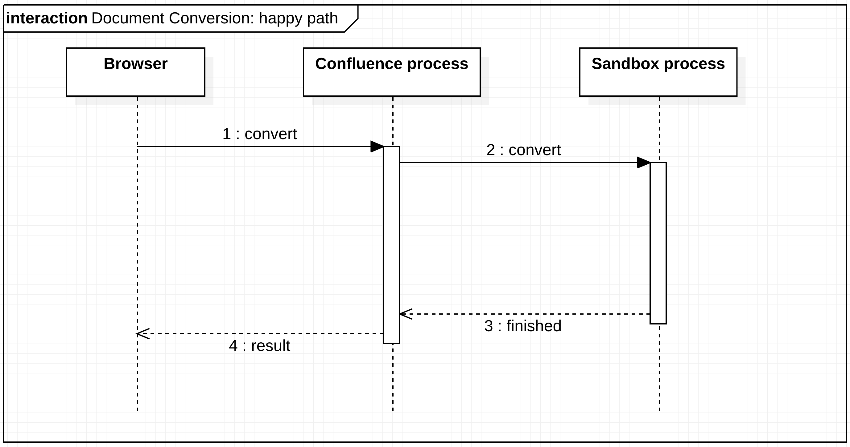 Sandbox Framework for Confluence Server - Atlassian Community