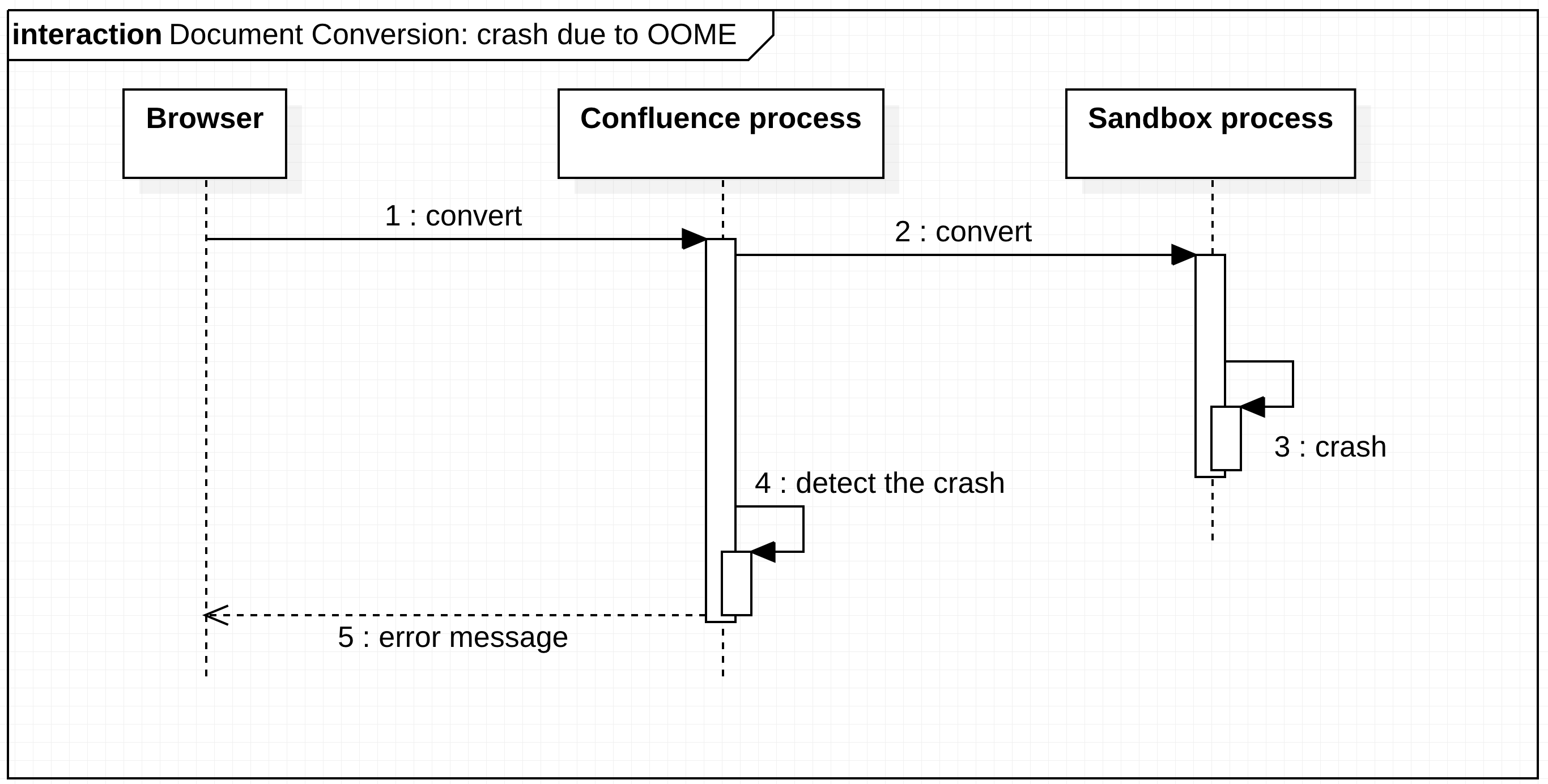 Sandbox Framework for Confluence Server - Atlassian Community