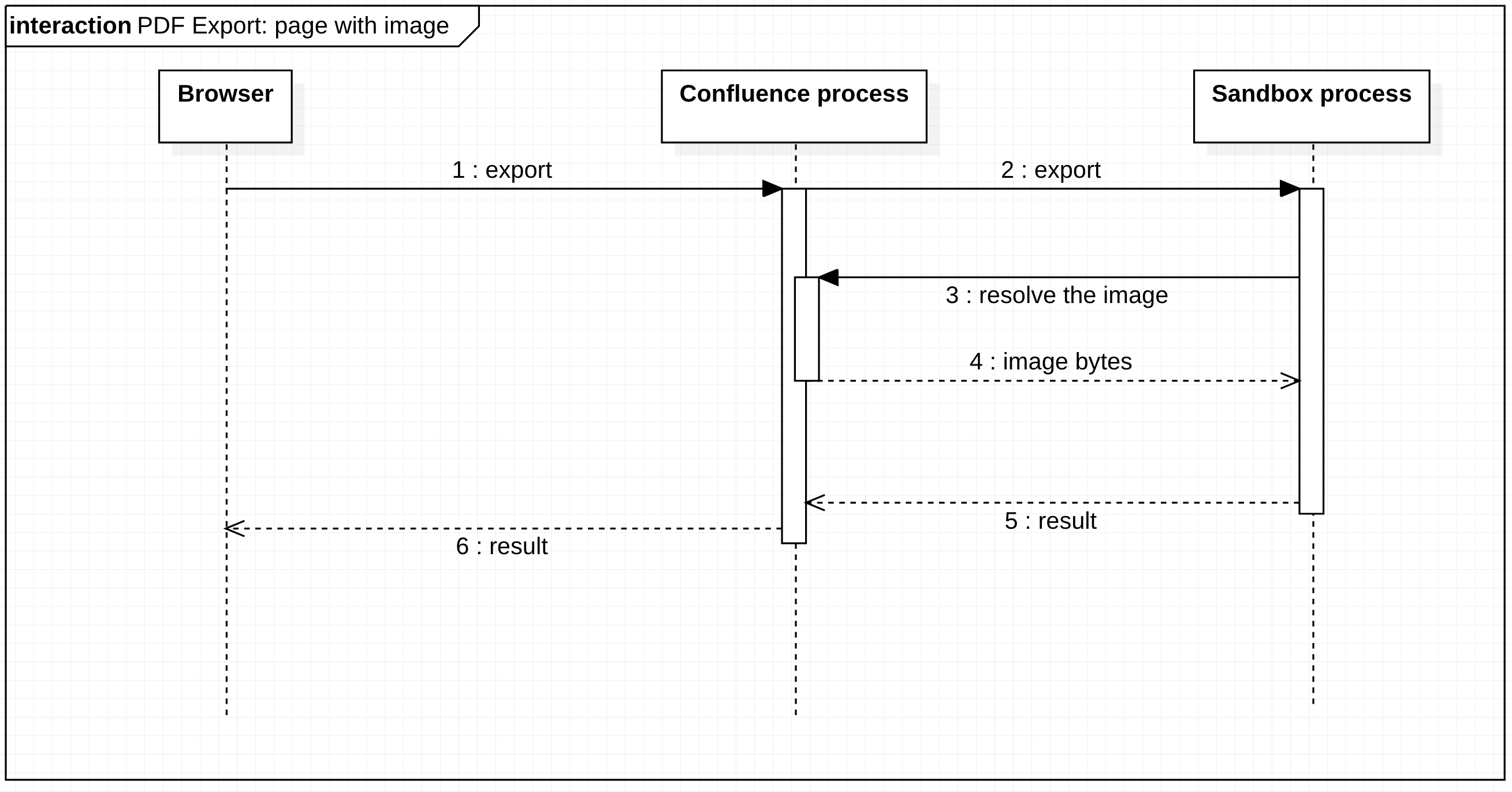 Sandbox Framework for Confluence Server - Atlassian Community