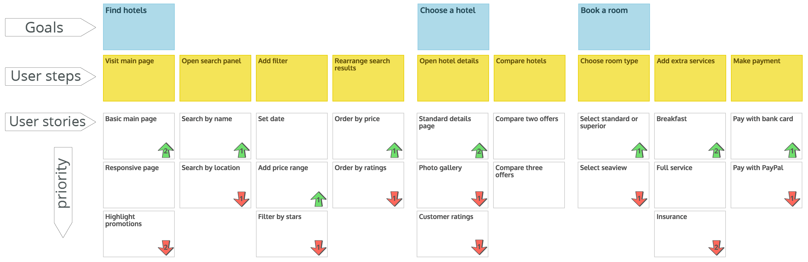 How to use a story map in Jira - Atlassian Community