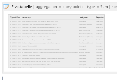 Solved: Calculating of all story points