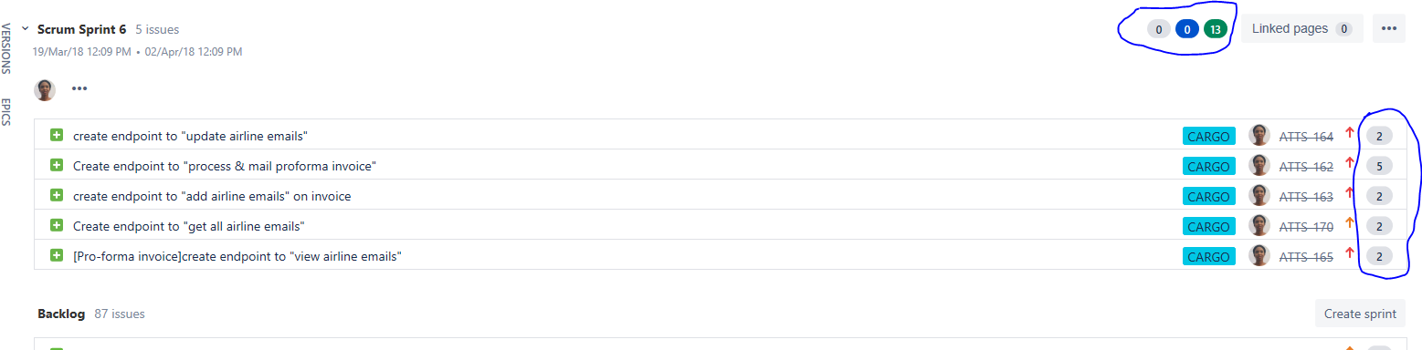 Story Point Estimation Summary