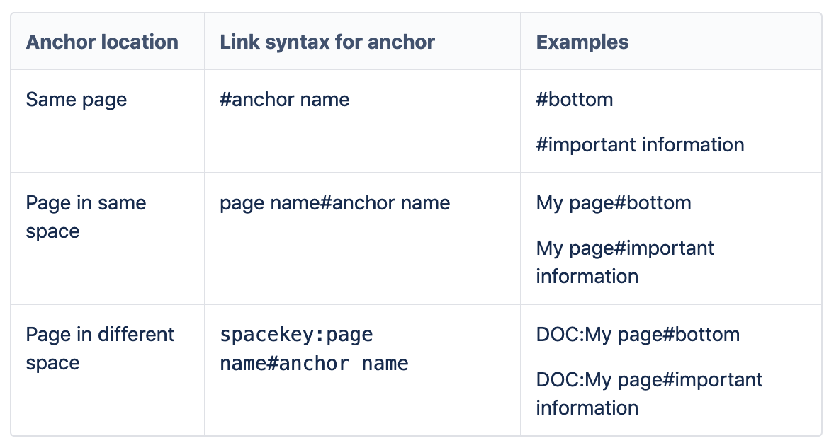 Some links to anchor are not working