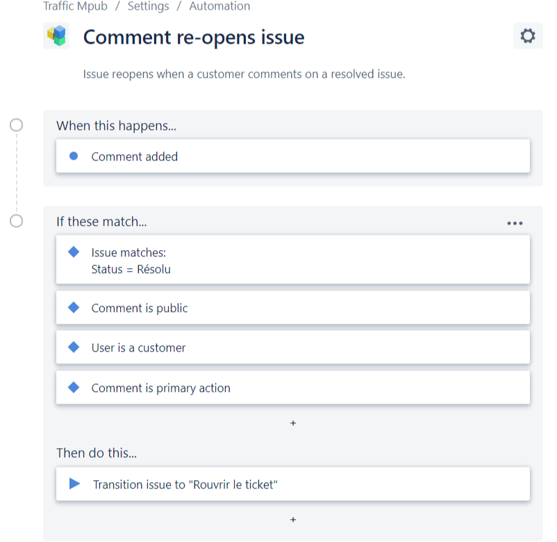 Solved: How a ticket can change into an unsolve status whe...