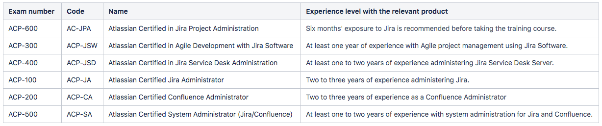 Atlassian Training learning paths and their destin... - Atlassian Community