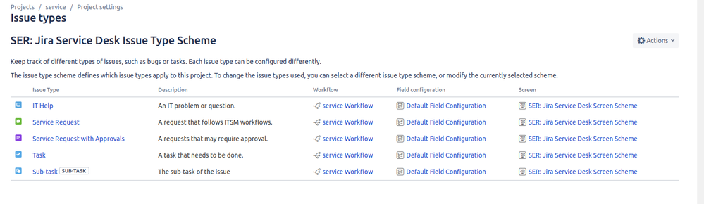 Solved: REST API - Transition/Change Status Issue Jira Des... Solved: REST API - Transition/Change Status Issue Jira Des...